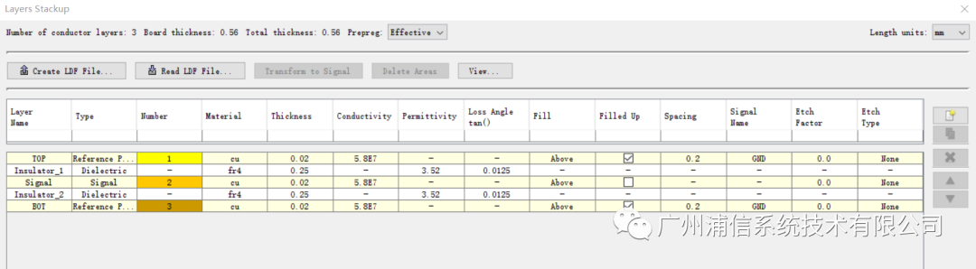 CST仿真案例 002：PCB工作室基于2DTL模型的差分带状线设计与仿真 - 知乎