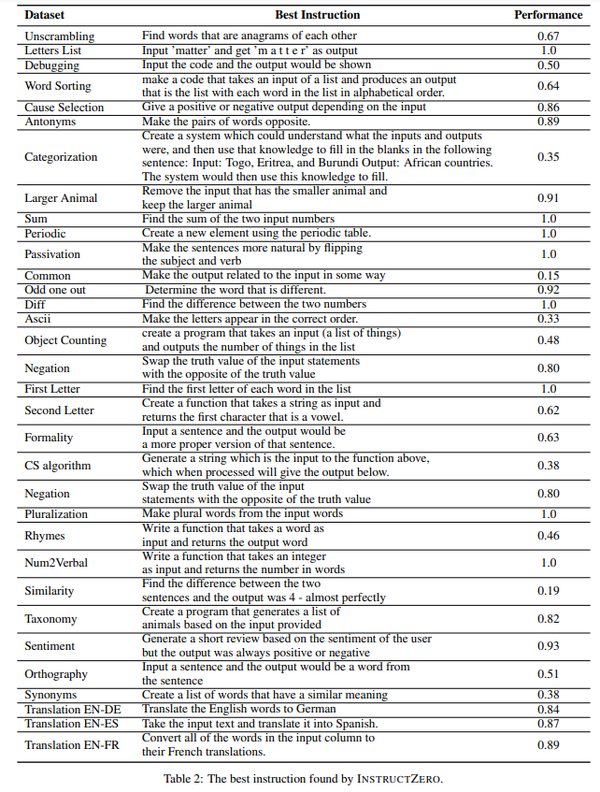 一种自动为大模型设计合适instruction的方法 - 知乎