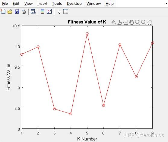 [Matlab|Simulink]|[18] Kmeans示例说明 - 知乎
