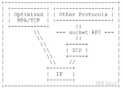 18. RDMA之MPA(Marker PDU Aligned framing) - 知乎