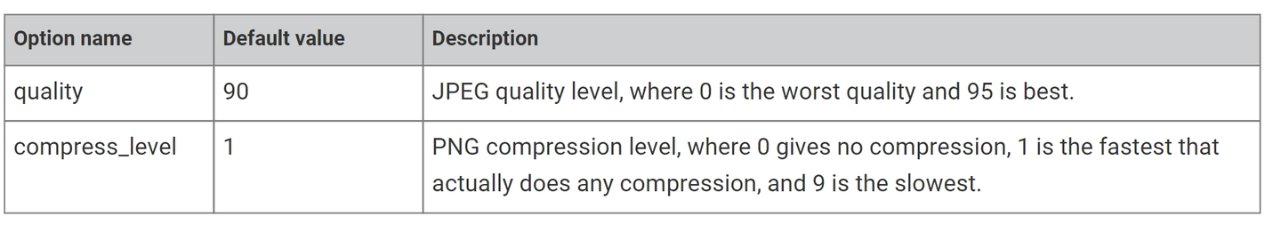 DIY相机（三）picamera2库手册解读 - 知乎