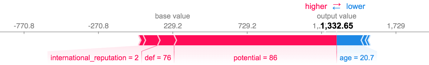 利用SHAP解释Xgboost模型 - 知乎