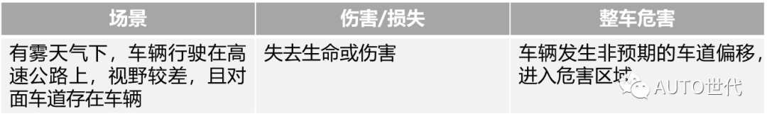 03 | 预期功能安全-SOTIF: 危害分析之STPA - 知乎