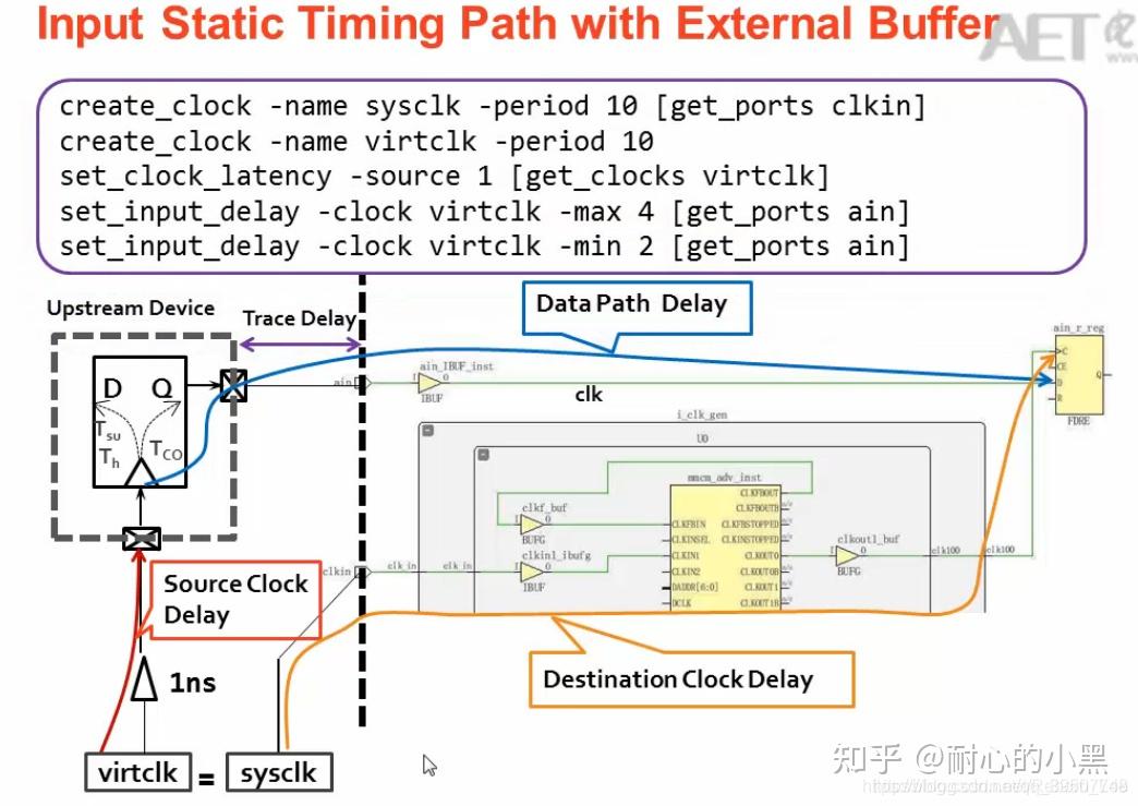 虚拟时钟（Virtual Clock） - 知乎