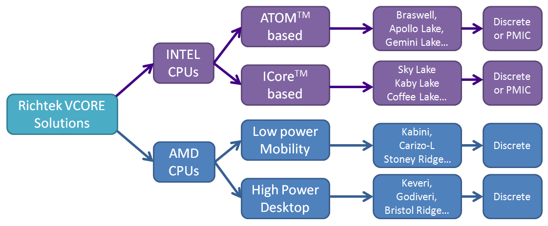 基于Richtek RT3607HP的 Intel CPU IMVP 8/9 Vcore 电源方案 - 知乎