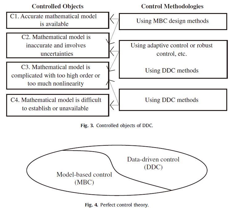 model-based control與data-driven control各自特點以及適用場合？ - GetIt01