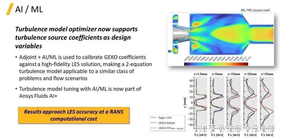 【2024 R1 版本更新】Ansys Fluent（上） - 知乎