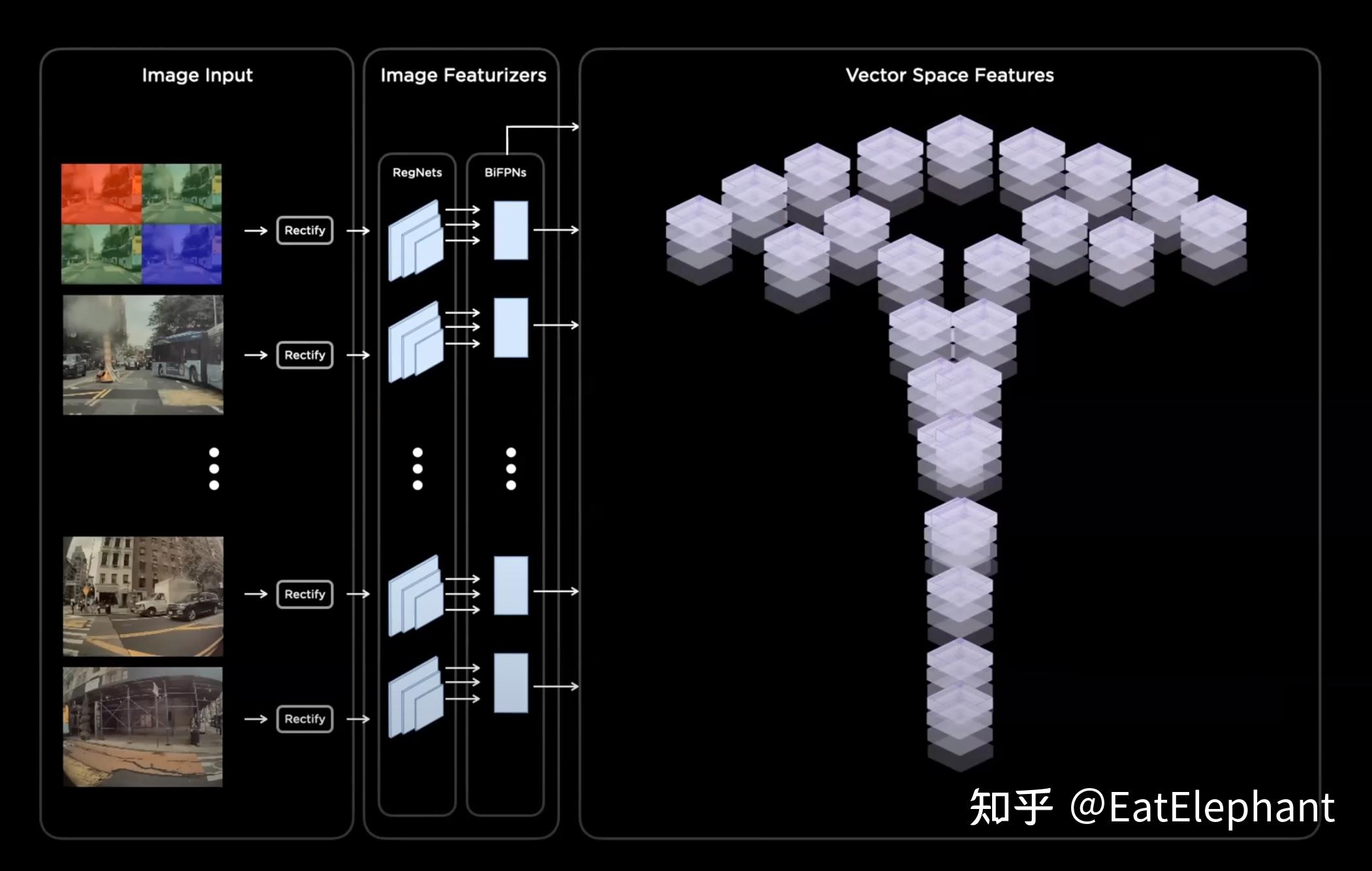 World Model揭开自动驾驶GPT时代的面纱 - 知乎