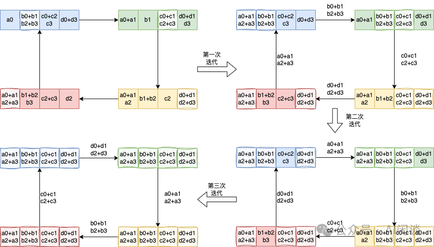 万字综述 LLM 训练中的 Overlap 优化：字节 Flux 等 7 种方案 - 知乎