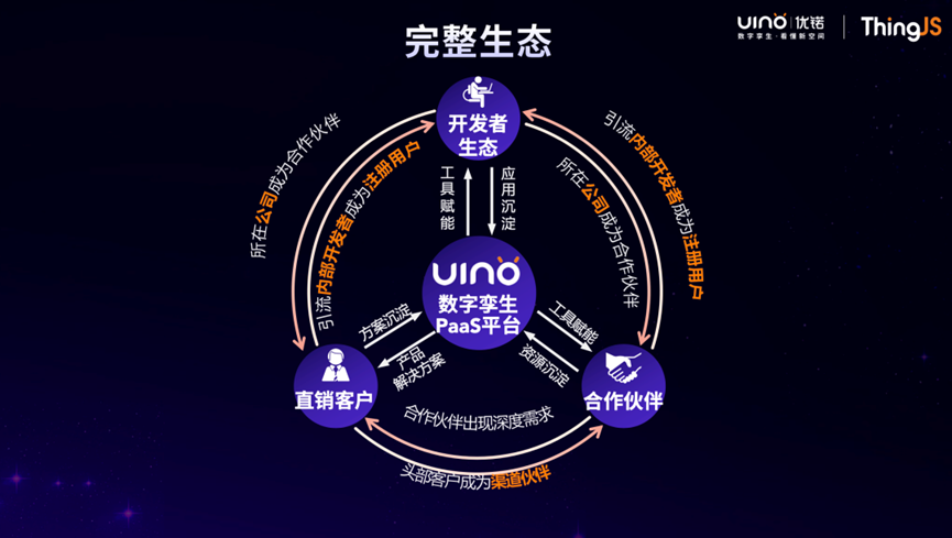 ThingJS如何为低门槛3D可视化开发赋能 - 技术分享 - ThingStudio森工厂资讯