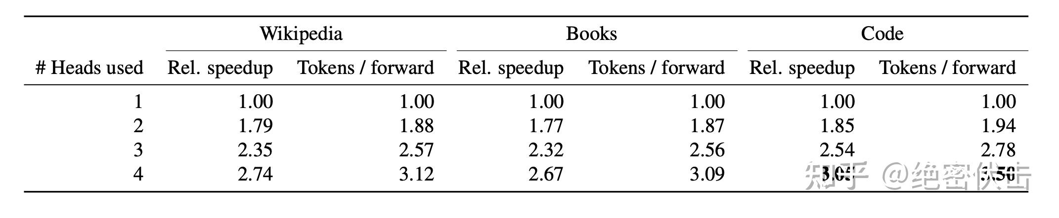 十分钟读懂 Deepseek MTP（Multi-Token Prediction） - 知乎