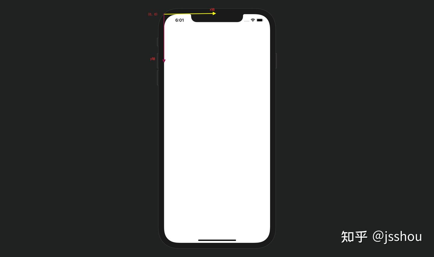 Flutter canvas学习之基础知识 - 知乎