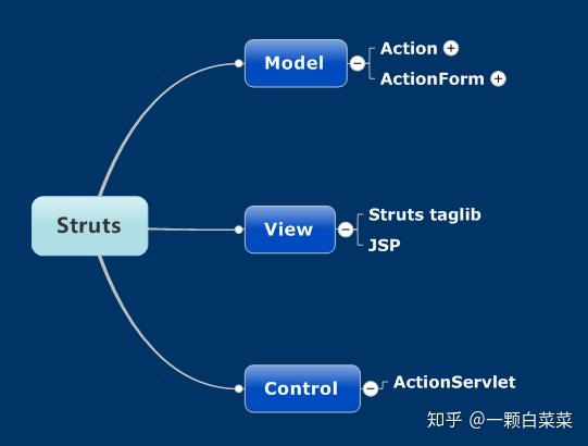 SSH框架总结（框架分析+环境搭建+实例源码下载） - 知乎