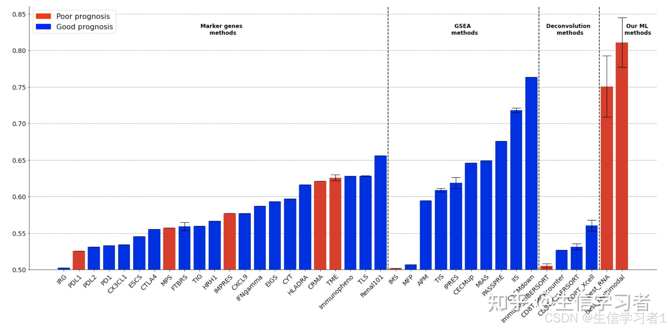 科研绘图系列：python语言绘制SCI图合集 - 知乎