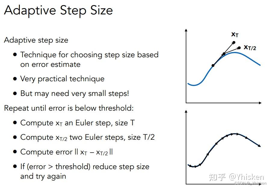 [计算机图形学|自学记录]动画与模拟：欧拉方法、刚体与流体 - 知乎