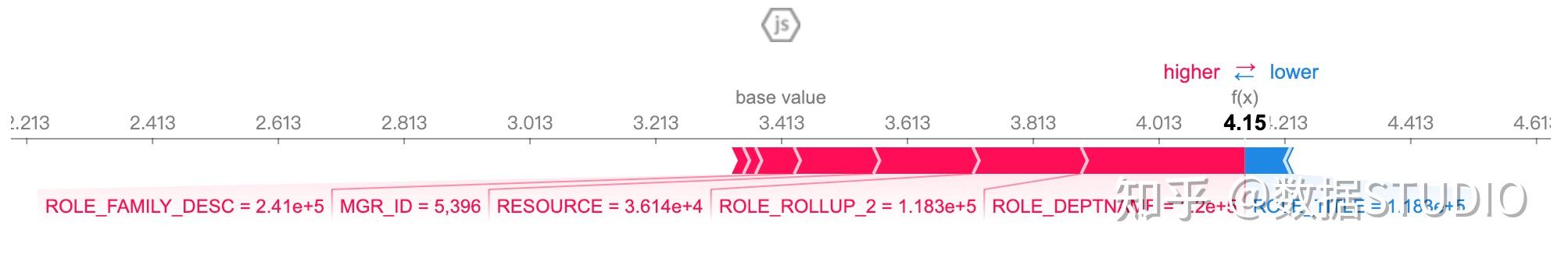 全网最详细！彻底理解机器学习模型 CatBoost 原理、代码及应用 - 知乎
