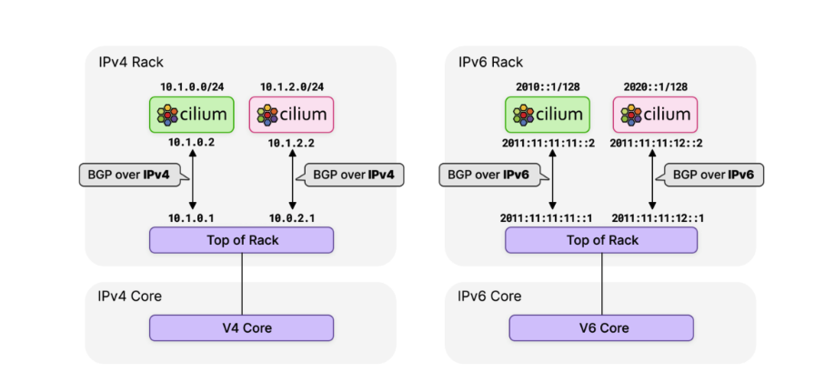 使用 Containerlab + Kind 快速部署 Cilium BGP 环境 - 知乎