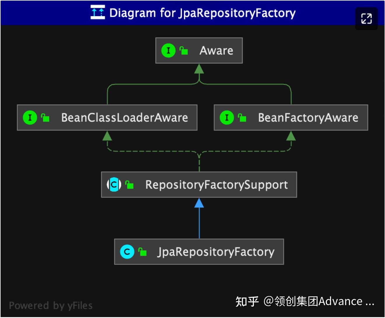 Spring data JPA实践和原理浅析 - 知乎