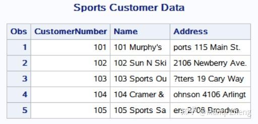 Sas Proc Sql（structured Query Language）基础知识 知乎