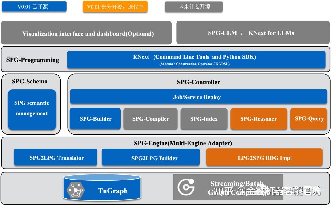 基于SPG的知识图谱引擎OpenSPG开源发布！ - 知乎