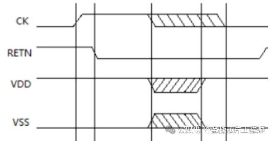 低功耗设计之Retention cell - 知乎