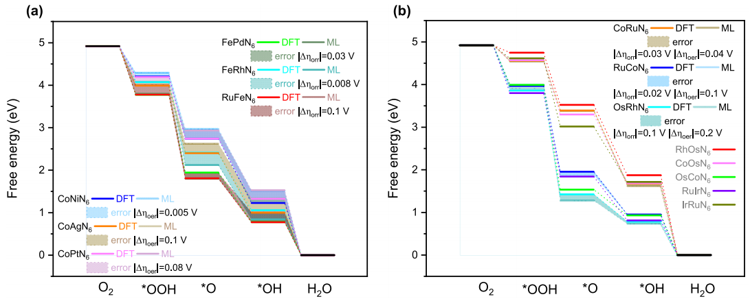 DFT+机器学习结合新突破！！北工大孙少瑞教授 JPCL | DFT和ML方法加速发现高效双金属位点催化剂 - 知乎