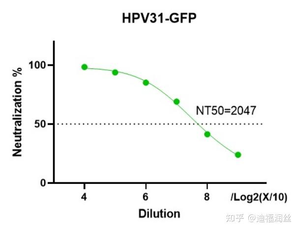 「DIFF Fab」HPV 假病毒｜疫苗奶茶价，防癌普及化 - 知乎