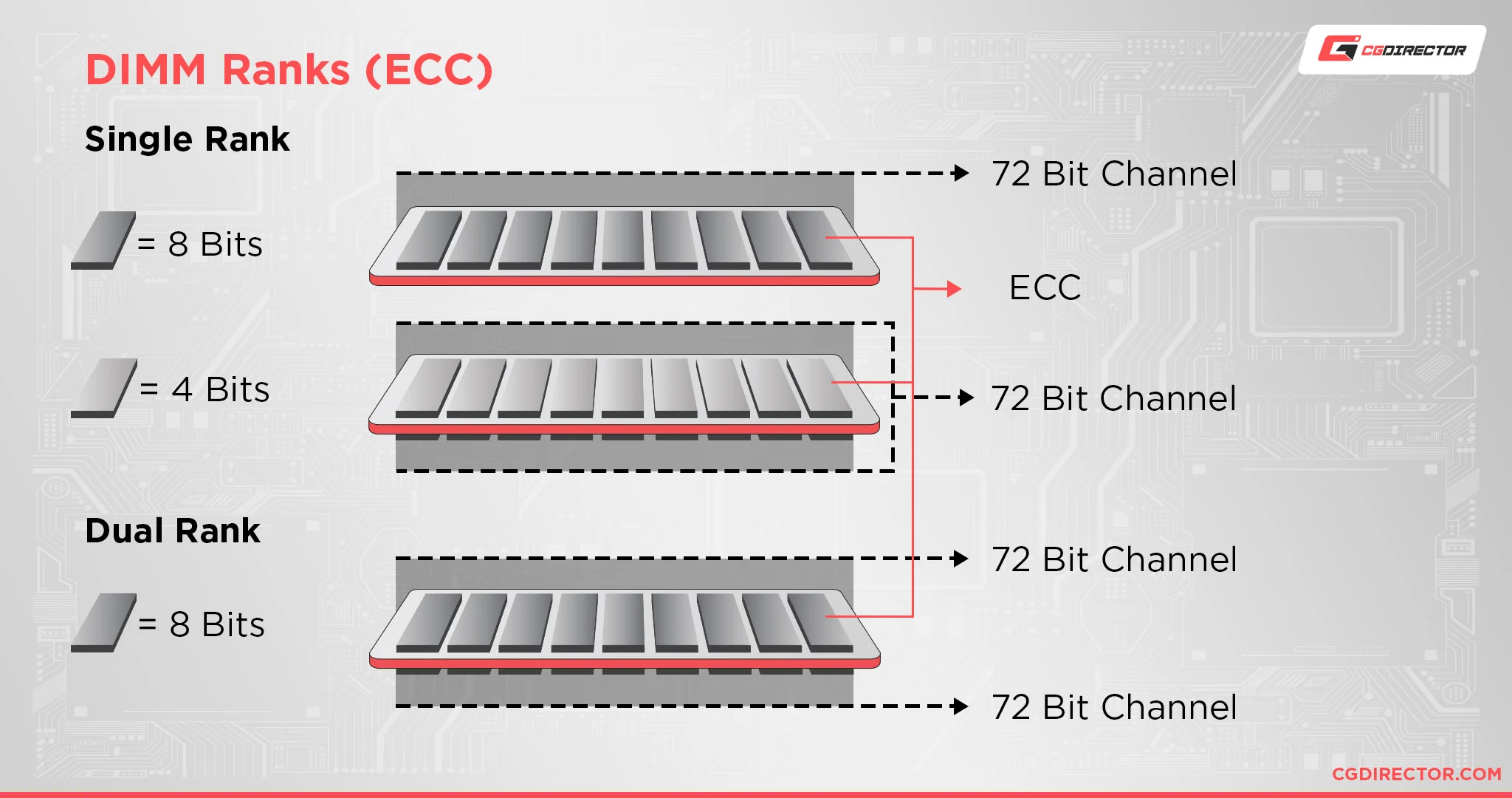 Memory Ranks [Single /Dual] - 知乎