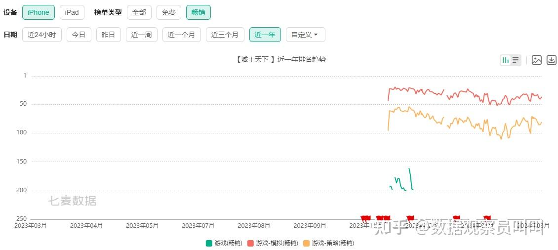 盘点CMGE中手游的IP运营生态 - 知乎