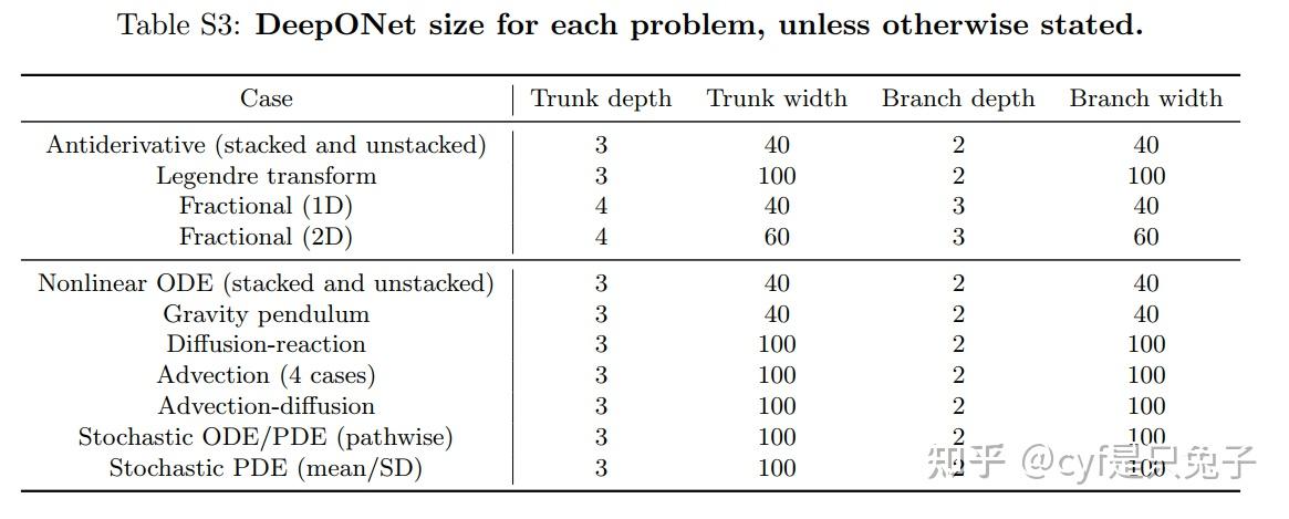 DeepONet全文翻译（2）结果和讨论 - 知乎