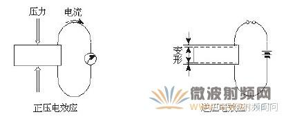 FBAR滤波器的工作原理及制备方法 - 知乎