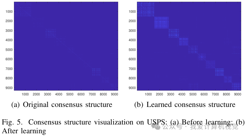 IEEE TMM | OMCAL：一种自适应低秩锚点图学习方法，实现高效、精准的一步式大规模多视角聚类 - 知乎