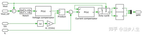 PLECS 应用示例（75）：三相二极管桥式整流器（Three-Phase Diode Bridge Rectiﬁer） - 知乎