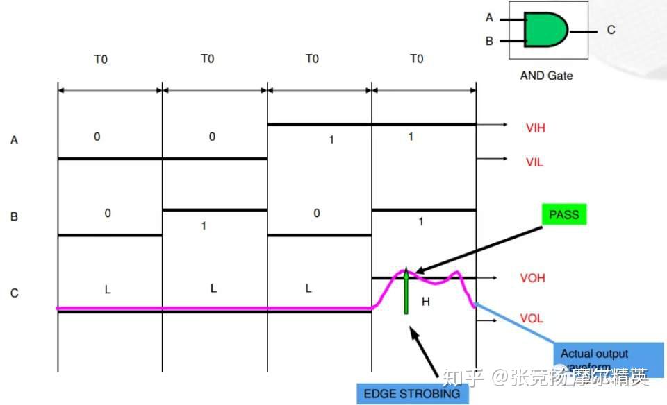 芯片测试科普 - 知乎