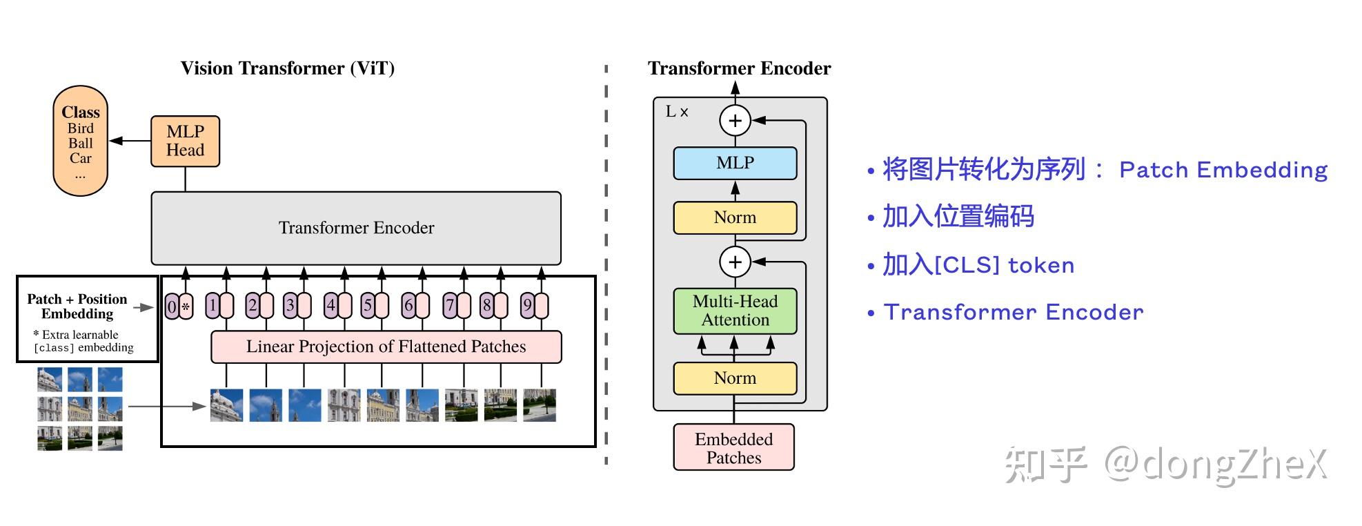 Transformer & GNN - 知乎