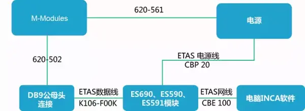 无需更换软件，INCA软件也能使用IPETRONIK数采设备 - 知乎