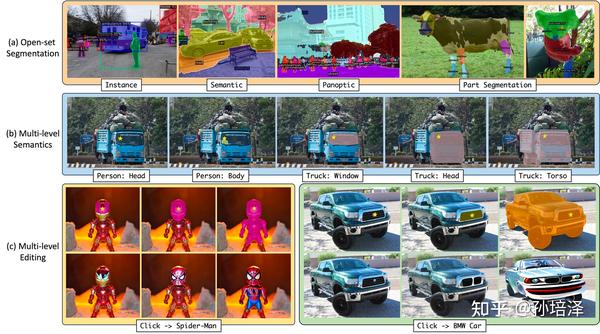 Semantic SAM: 多粒度、多语义的统一分割模型 - 知乎