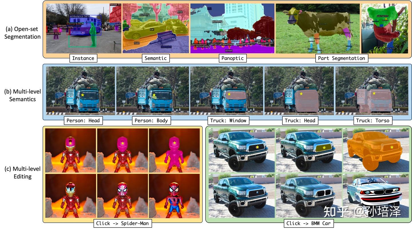 Semantic SAM: 多粒度、多语义的统一分割模型 - 知乎