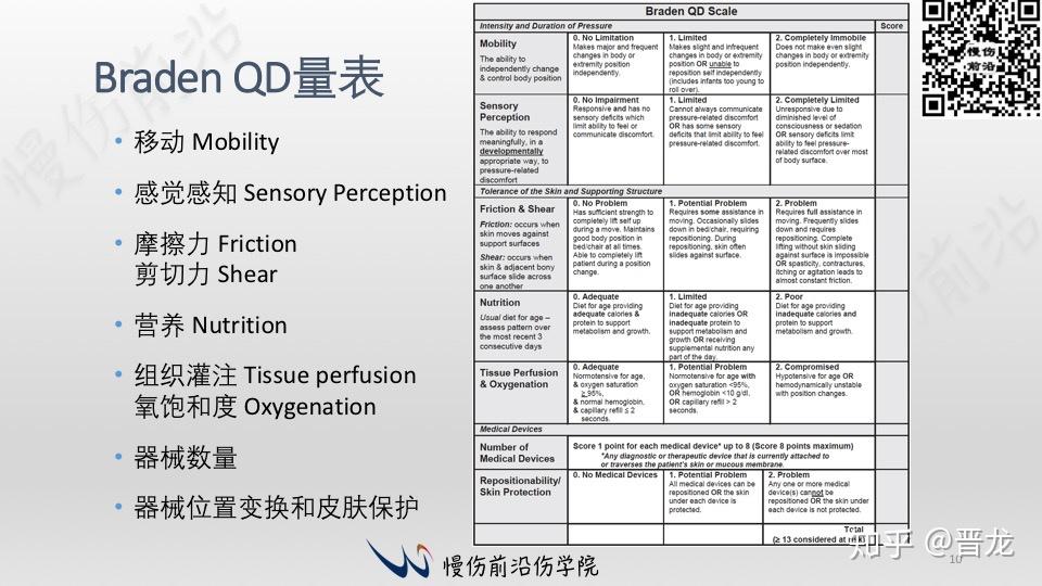 使用Braden QD量表预测儿童压力性损伤风险 - 知乎