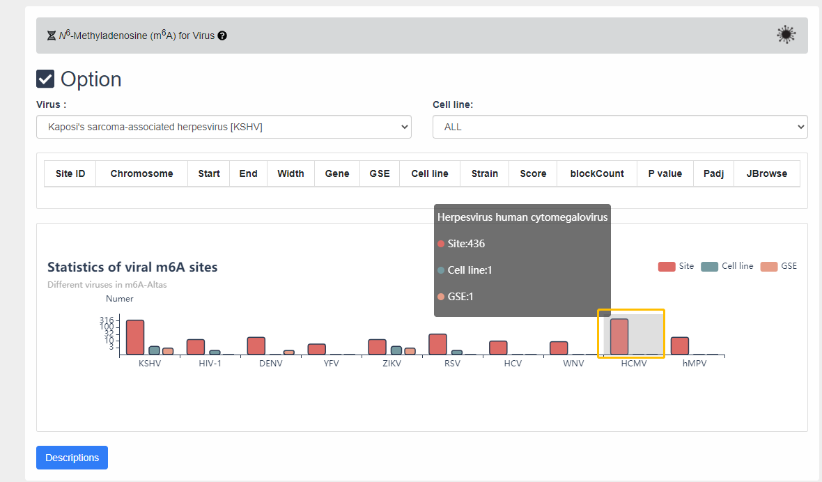 m6A-Atlas：m6A甲基化综合型数据库 - 知乎