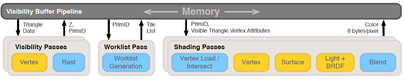 UE5渲染技术简介：Nanite篇 - 知乎