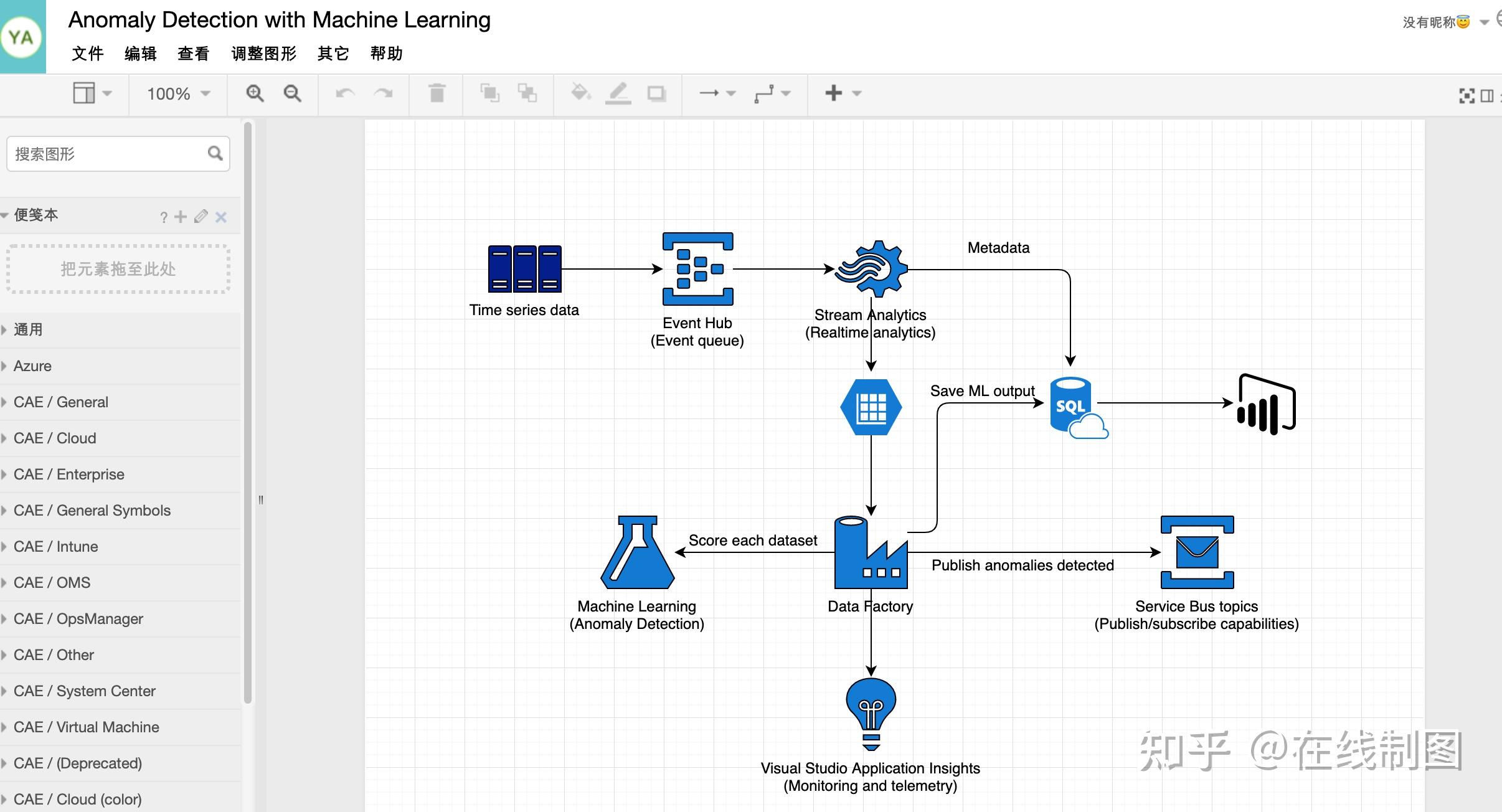 在线绘图工具Freedgo介绍 - 知乎
