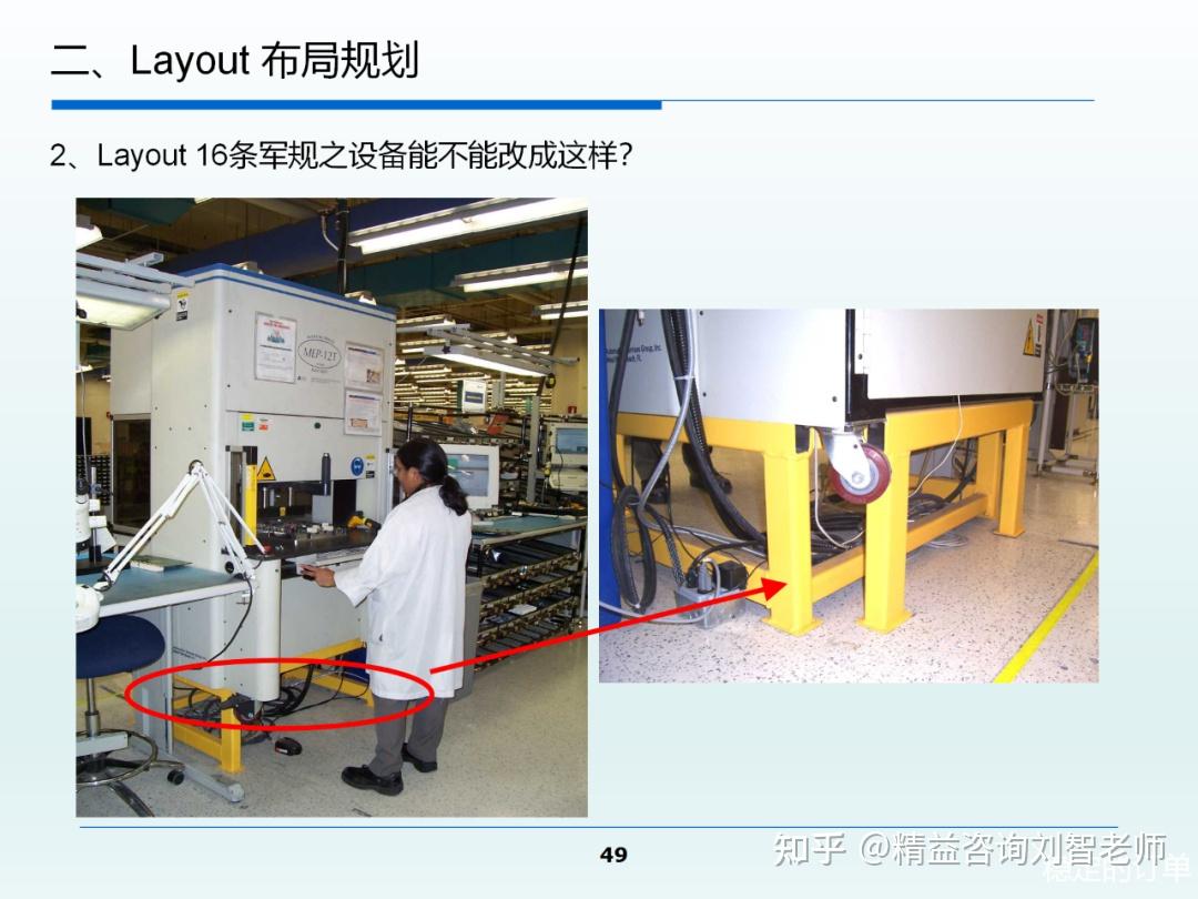 布局LAYOUT设计与精益3P - 知乎