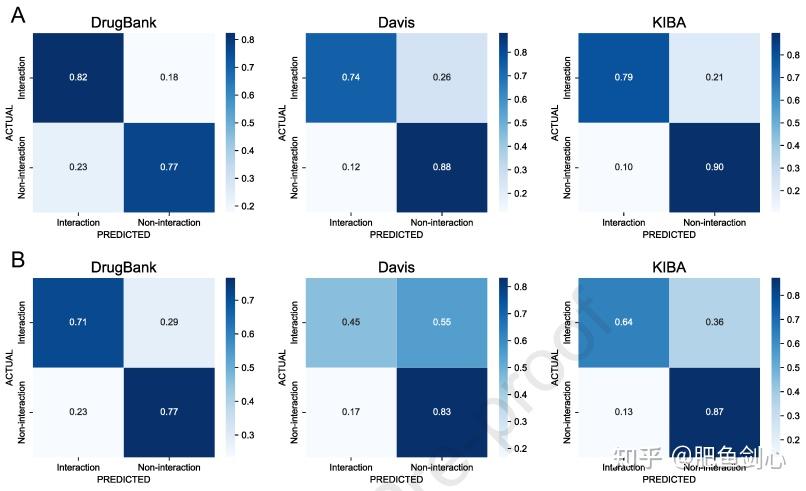 论文笔记34|GraphormerDTI A graph transformer-based approach for drug-target interaction prediction - 知乎