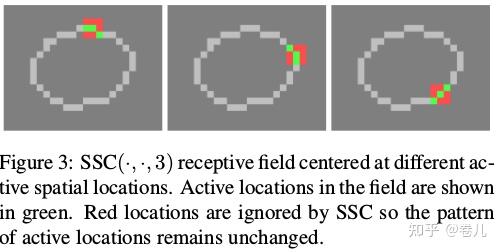 Submanifold Sparse Convolutional Networks - 知乎