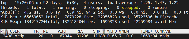Linux 基础-查看进程命令 ps 和 top - 知乎