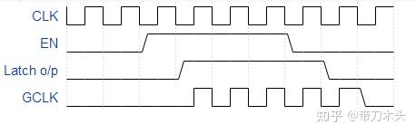 集成时钟门控单元（Integrated Clock Gating Cell） - 知乎