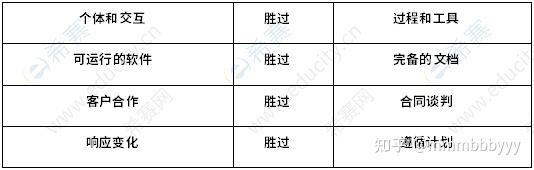 2022年NPDP新版教材知识集锦--【第三章节】（4） - 知乎