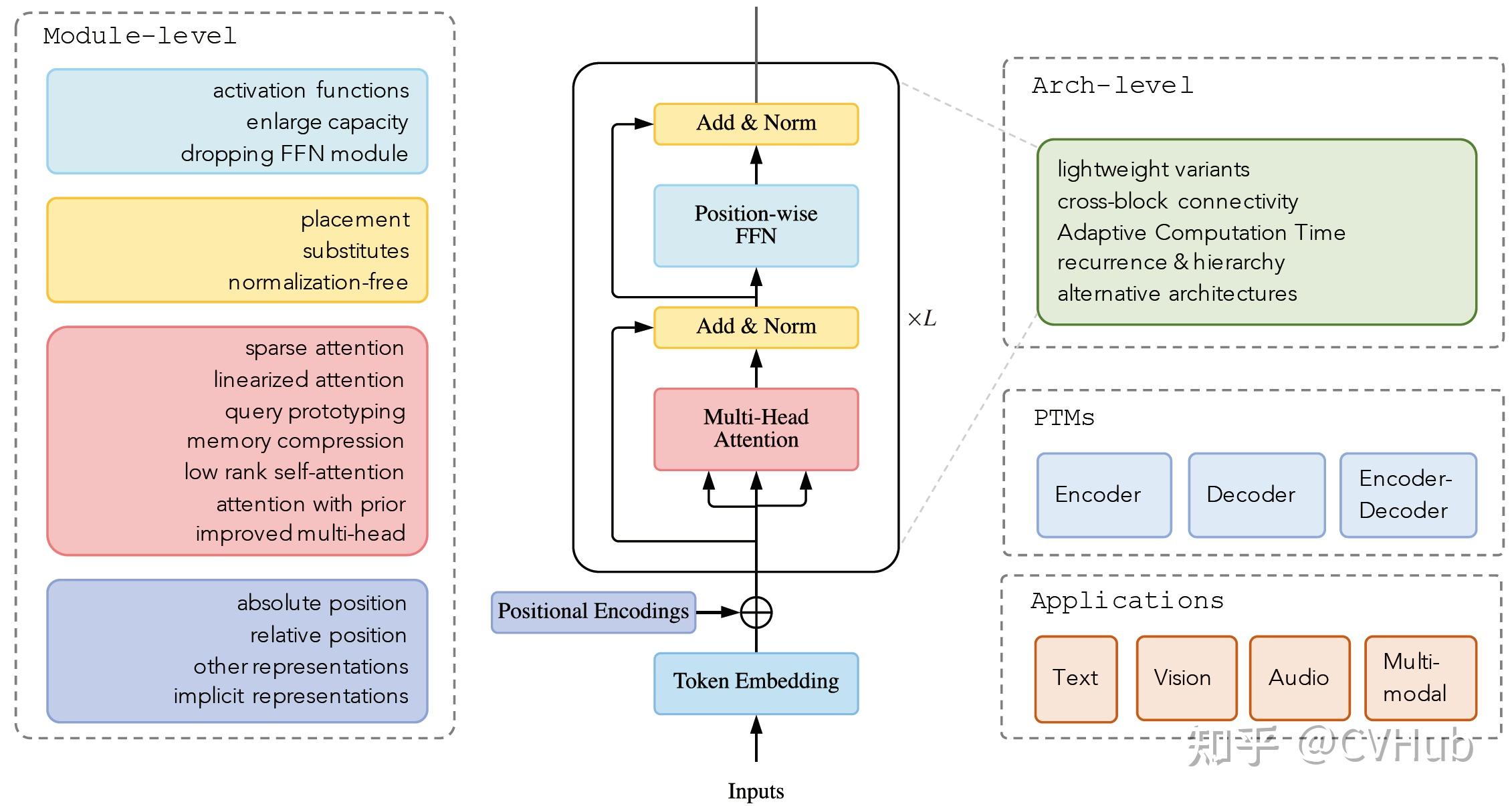 Transformer深度剖析 - 知乎