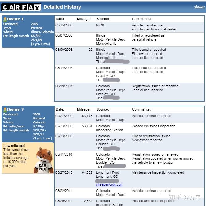 买车必读，教你如何解读Carfax报告 - 知乎
